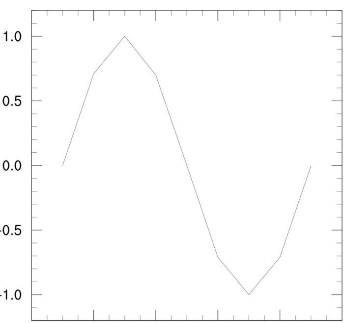 NCL-python 實作1 - XY plot (上篇) :: Weather-research-daily